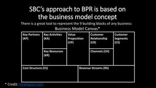 Business processes reengineering based on business model concept | PPTX