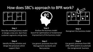 Business processes reengineering based on business model concept | PPTX