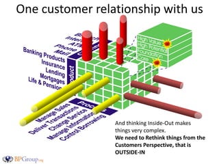 Business Processes and Complexity | PDF