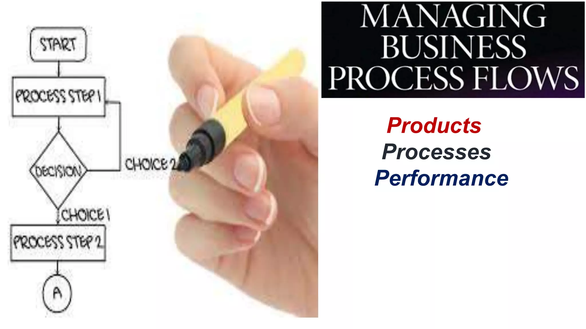 Business process flows Lecture-1 | PPT