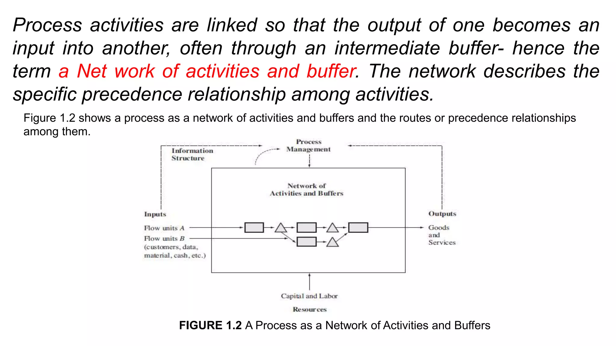 Business process flows Lecture-1 | PPT