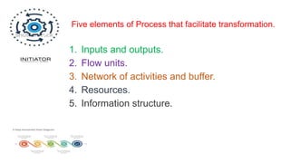Business process flows Lecture-1 | PPT