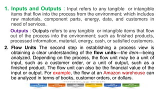 Business process flows Lecture-1 | PPT