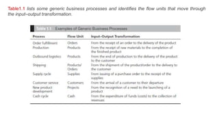 Business process flows Lecture-1 | PPT