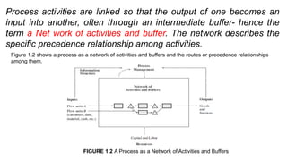Business process flows Lecture-1 | PPT