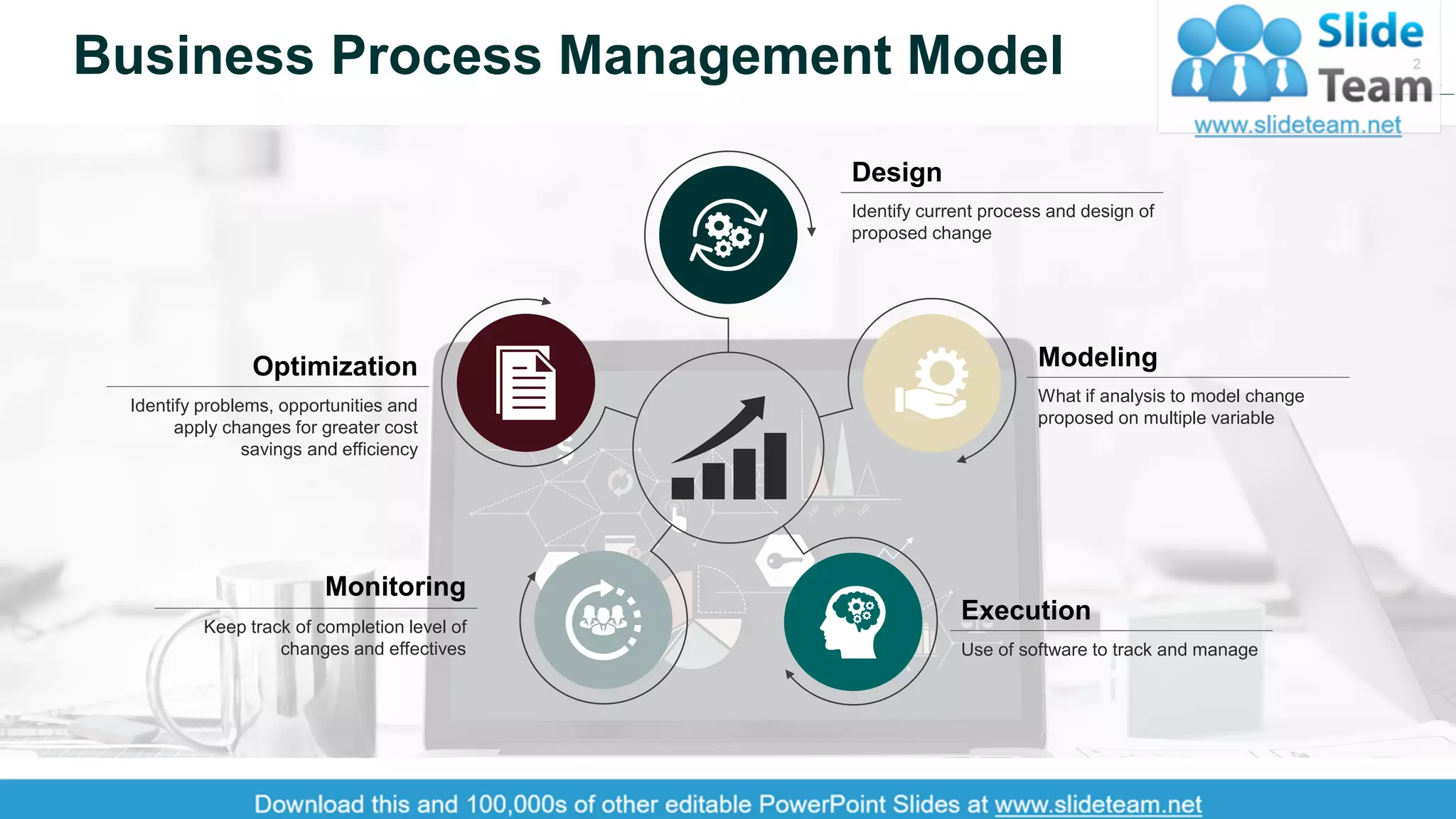 Business Process Framework PowerPoint Presentation Slides | PPT