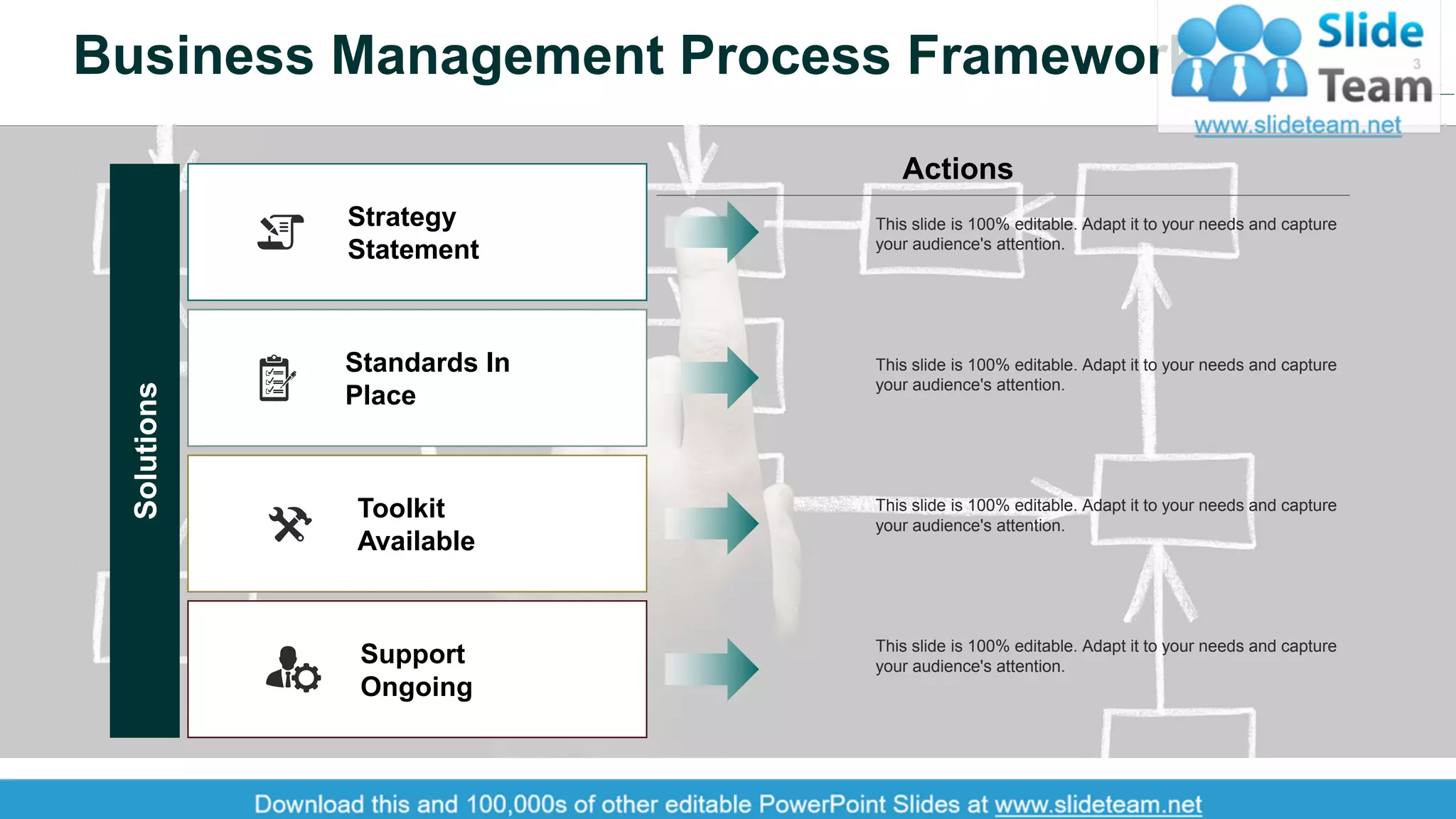 Business Process Framework PowerPoint Presentation Slides | PPT