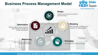 Business Process Framework PowerPoint Presentation Slides | PPT
