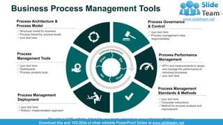 Business Process Framework PowerPoint Presentation Slides | PPT