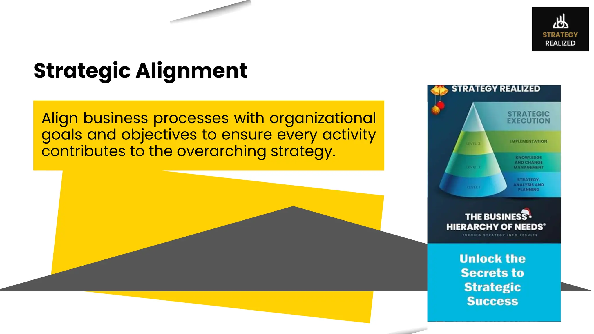 Business Process Hierarchy - Strategy Realized | PPT