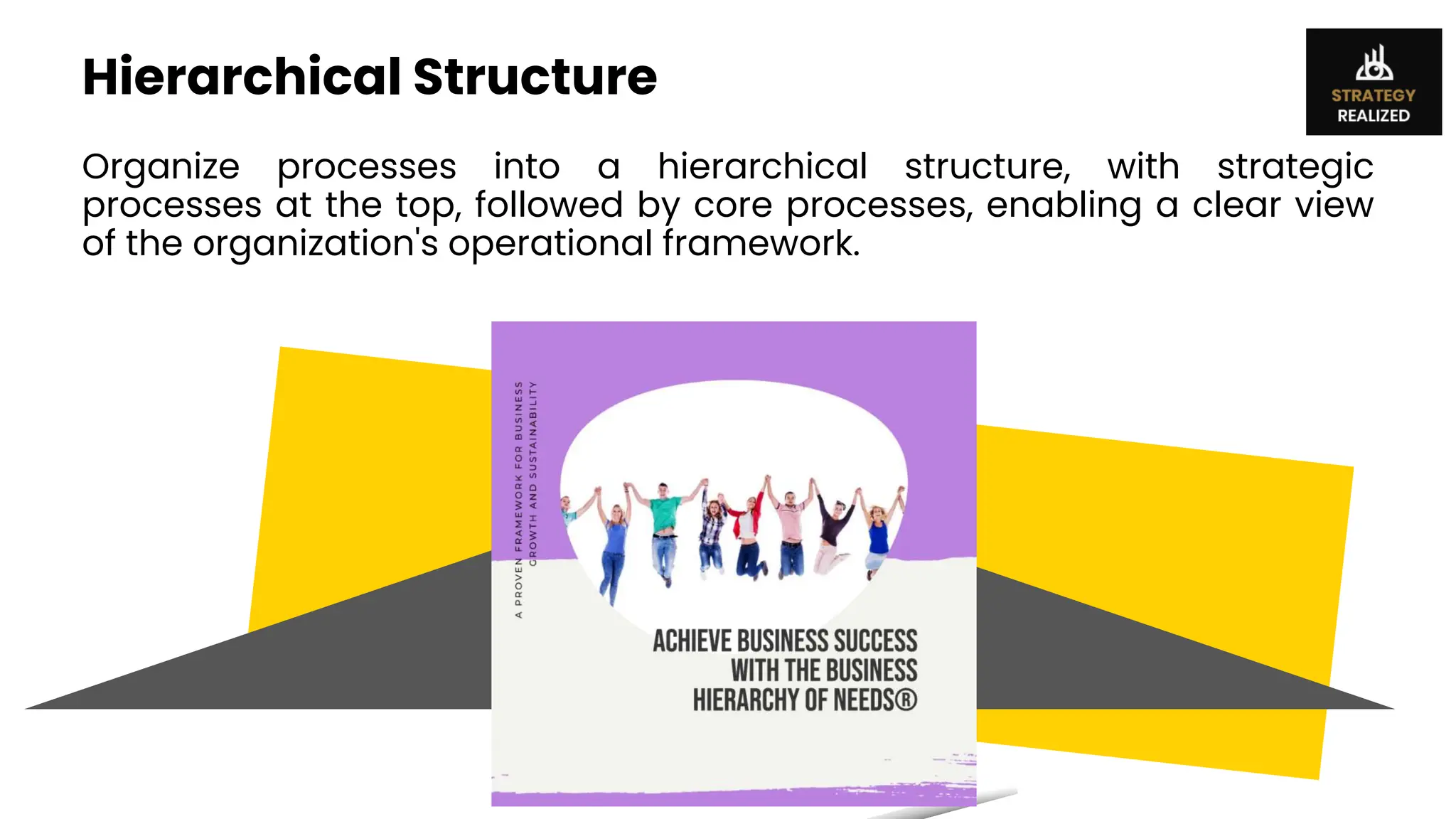 Business Process Hierarchy - Strategy Realized | PPT