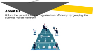 Business Process Hierarchy - Strategy Realized | PPT