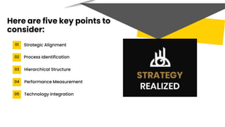 Business Process Hierarchy - Strategy Realized | PPTX