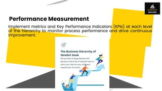 Business Process Hierarchy - Strategy Realized | PPTX