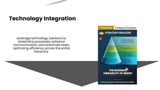 Business Process Hierarchy - Strategy Realized | PPTX