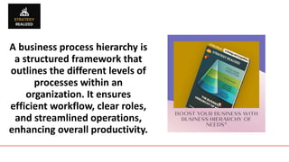 Business Process Hierarchy - Strategy Realized | PPTX | Business ...
