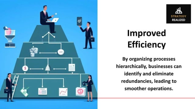 Business Process Hierarchy - Strategy Realized | PPT