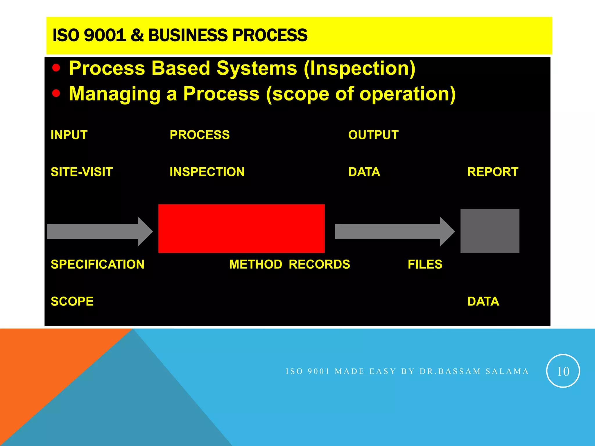 BUSINESS PROCESS IMPLEMENTATION.ppt
