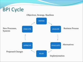 SR:Business process improvement - Danae Orig | PPT