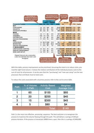 Business process improvement | PDF