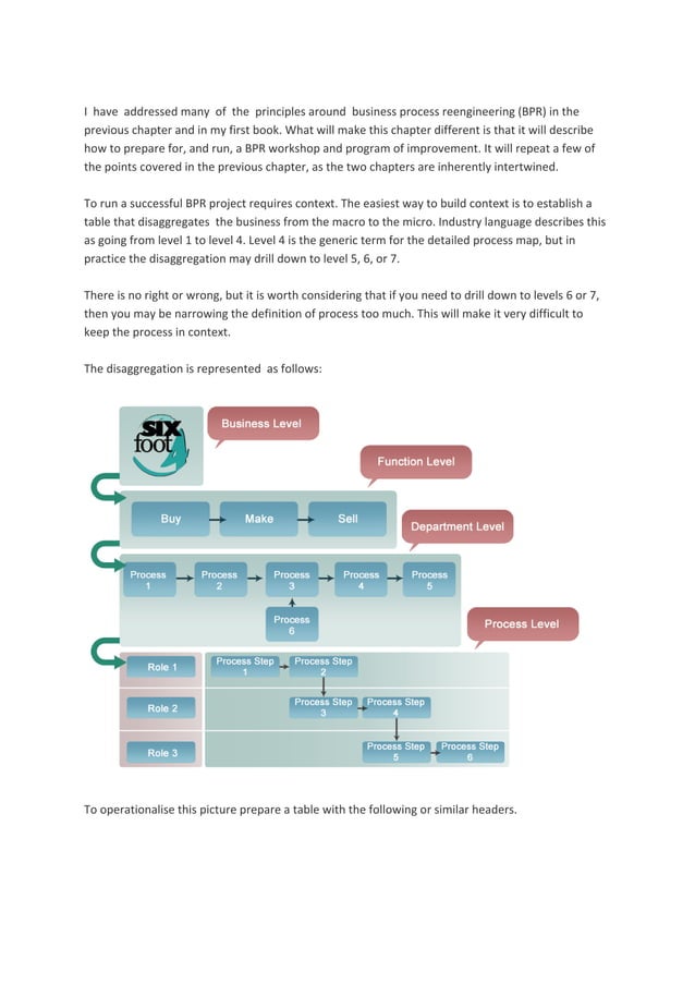 Business process improvement | PDF