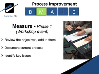 Business Process Improvement - Doing the right things effectively and ...