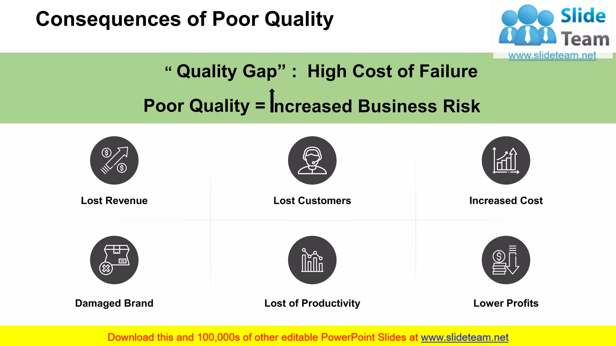Business Process Improvement Overview PowerPoint Presentation Slides | PDF