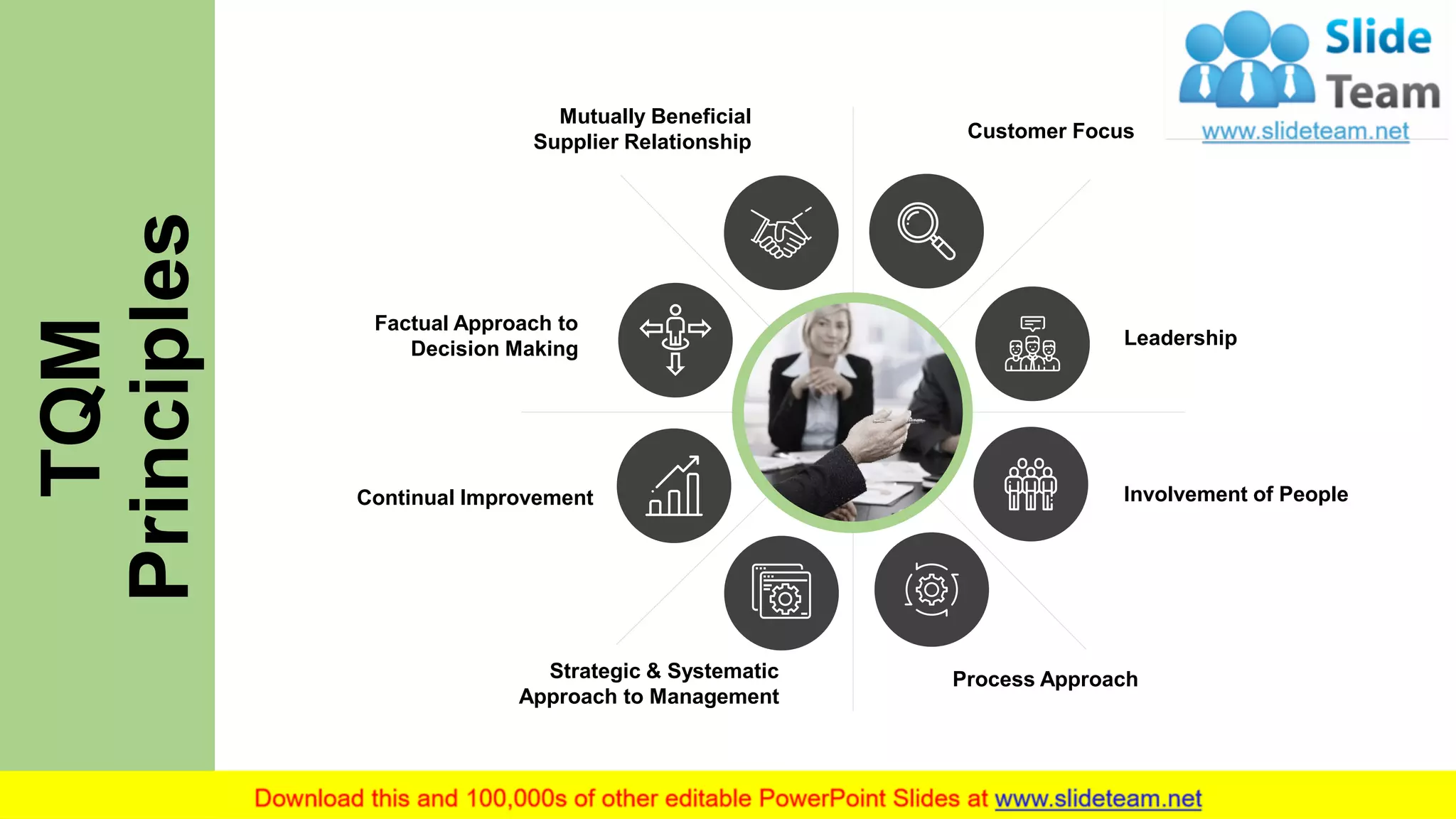 Business Process Improvement Overview PowerPoint Presentation Slides | PDF