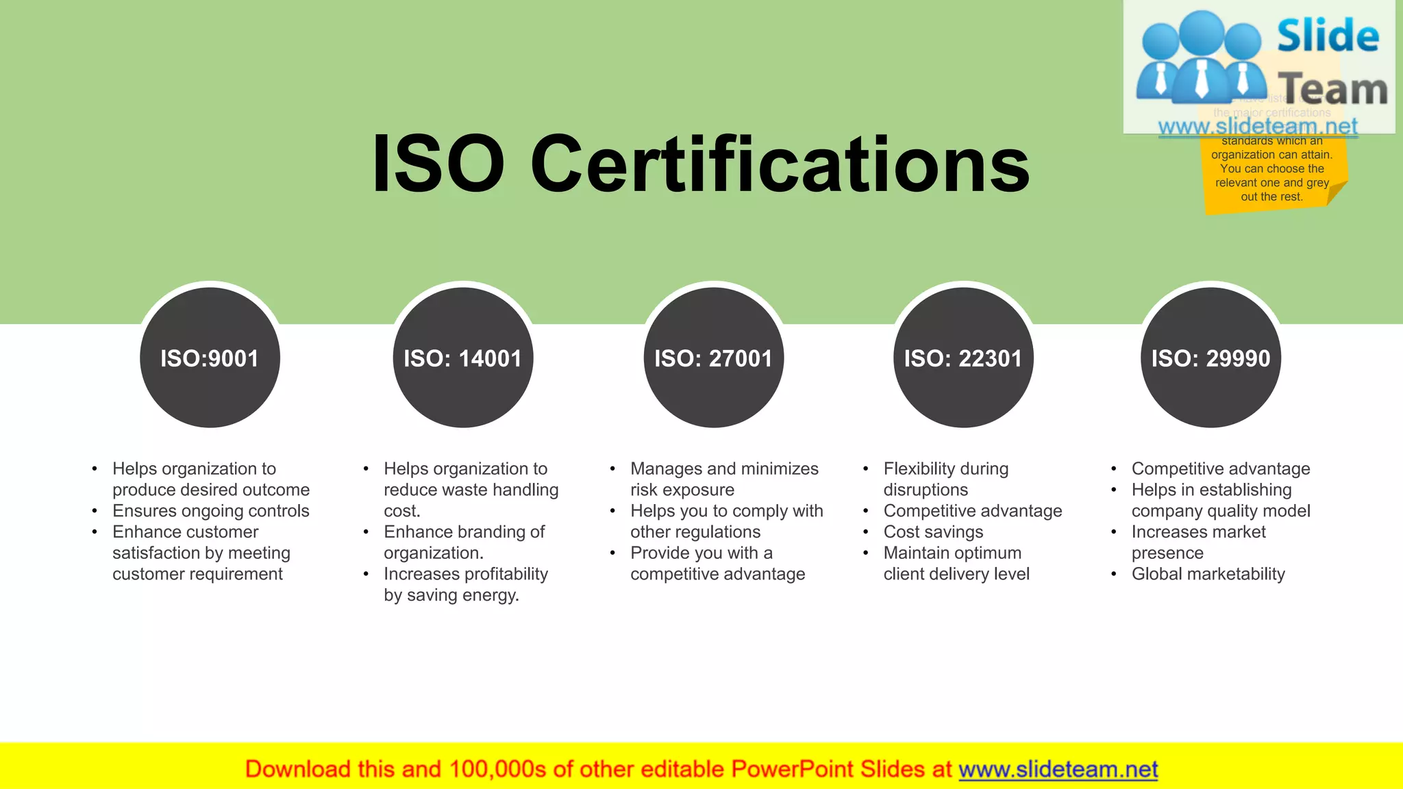 Business Process Improvement Overview PowerPoint Presentation Slides | PDF