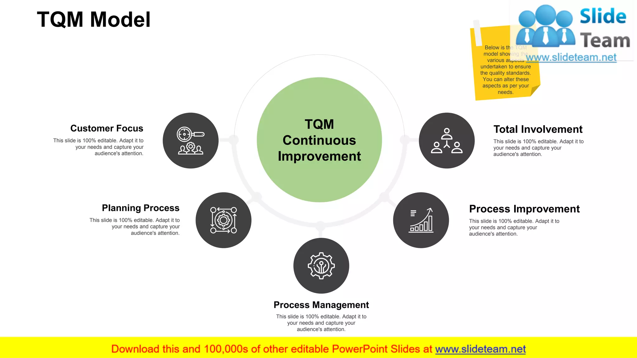 Business Process Improvement Overview PowerPoint Presentation Slides | PDF