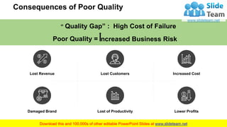 Business Process Improvement Overview PowerPoint Presentation Slides | PDF