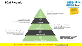 Business Process Improvement Overview PowerPoint Presentation Slides | PDF