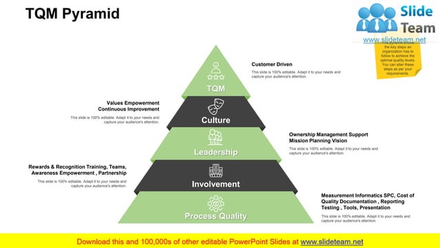 Business Process Improvement Overview PowerPoint Presentation Slides ...
