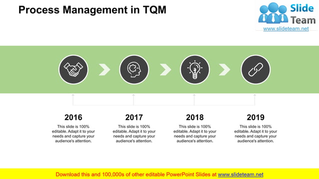 Business Process Improvement Overview PowerPoint Presentation Slides ...
