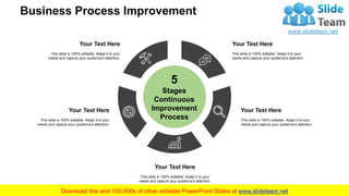 Business Process Improvement Overview PowerPoint Presentation Slides | PDF