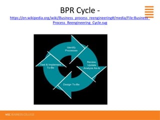 Business processing Reengineering | PPT