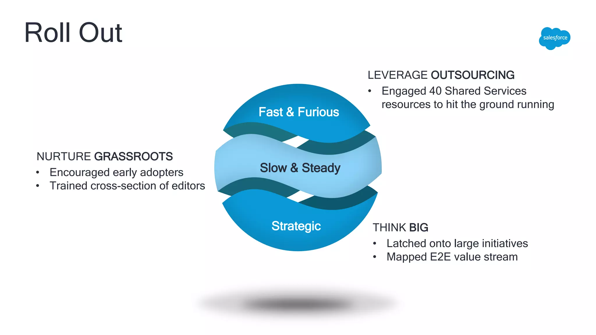 Business Process Innovation at Salesforce: Our Nintex Promapp ...