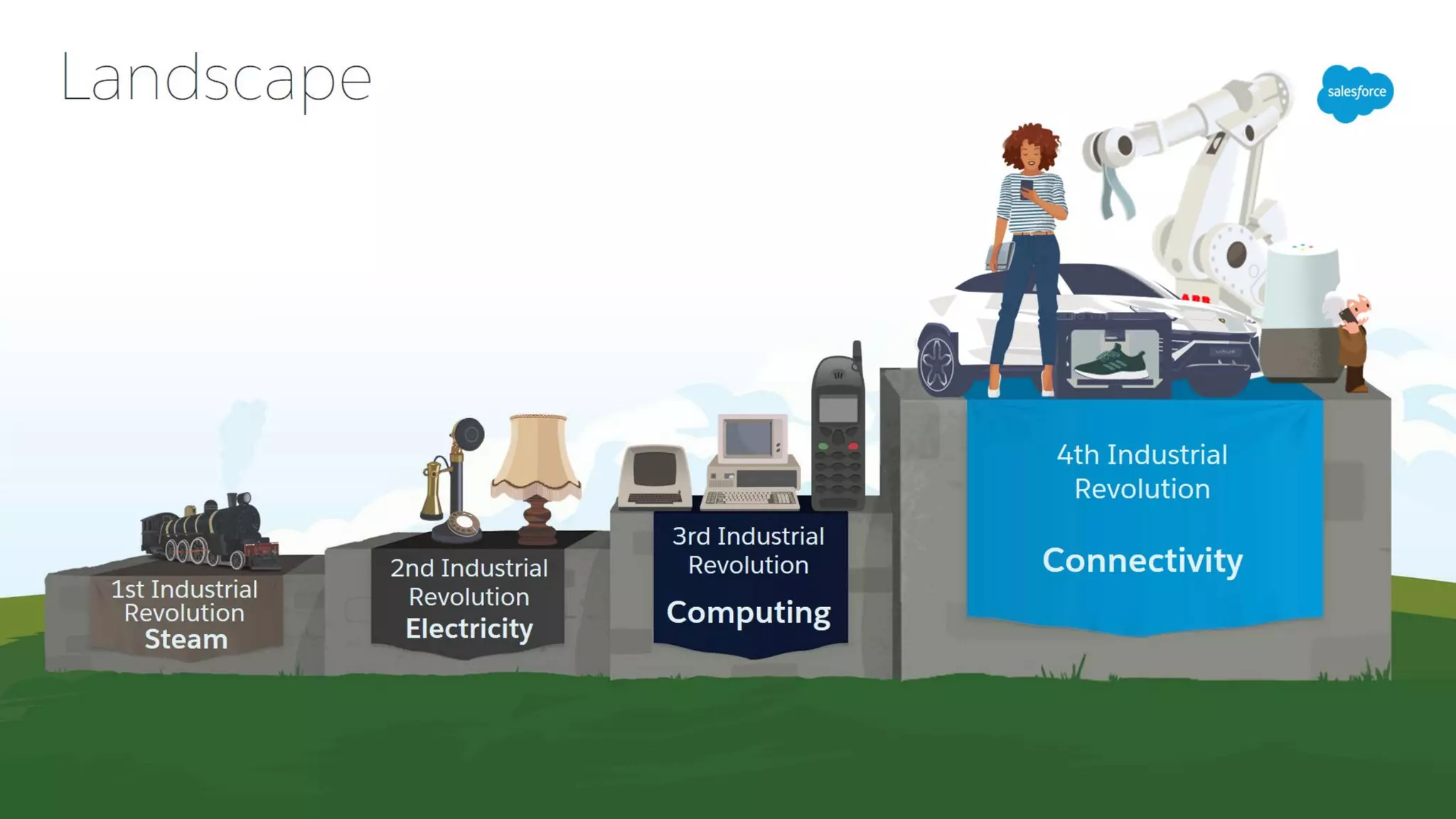 Business Process Innovation at Salesforce: Our Nintex Promapp ...