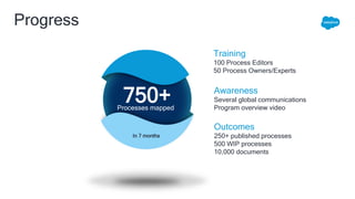 Business Process Innovation at Salesforce: Our Nintex Promapp ...