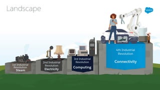 Business Process Innovation at Salesforce: Our Nintex Promapp ...