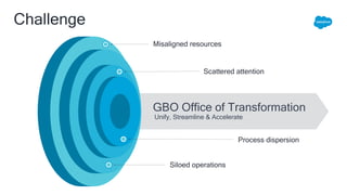 Business Process Innovation at Salesforce: Our Nintex Promapp ...
