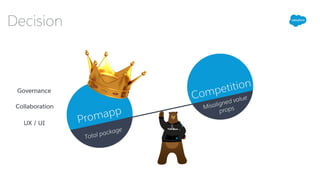 Business Process Innovation at Salesforce: Our Nintex Promapp ...