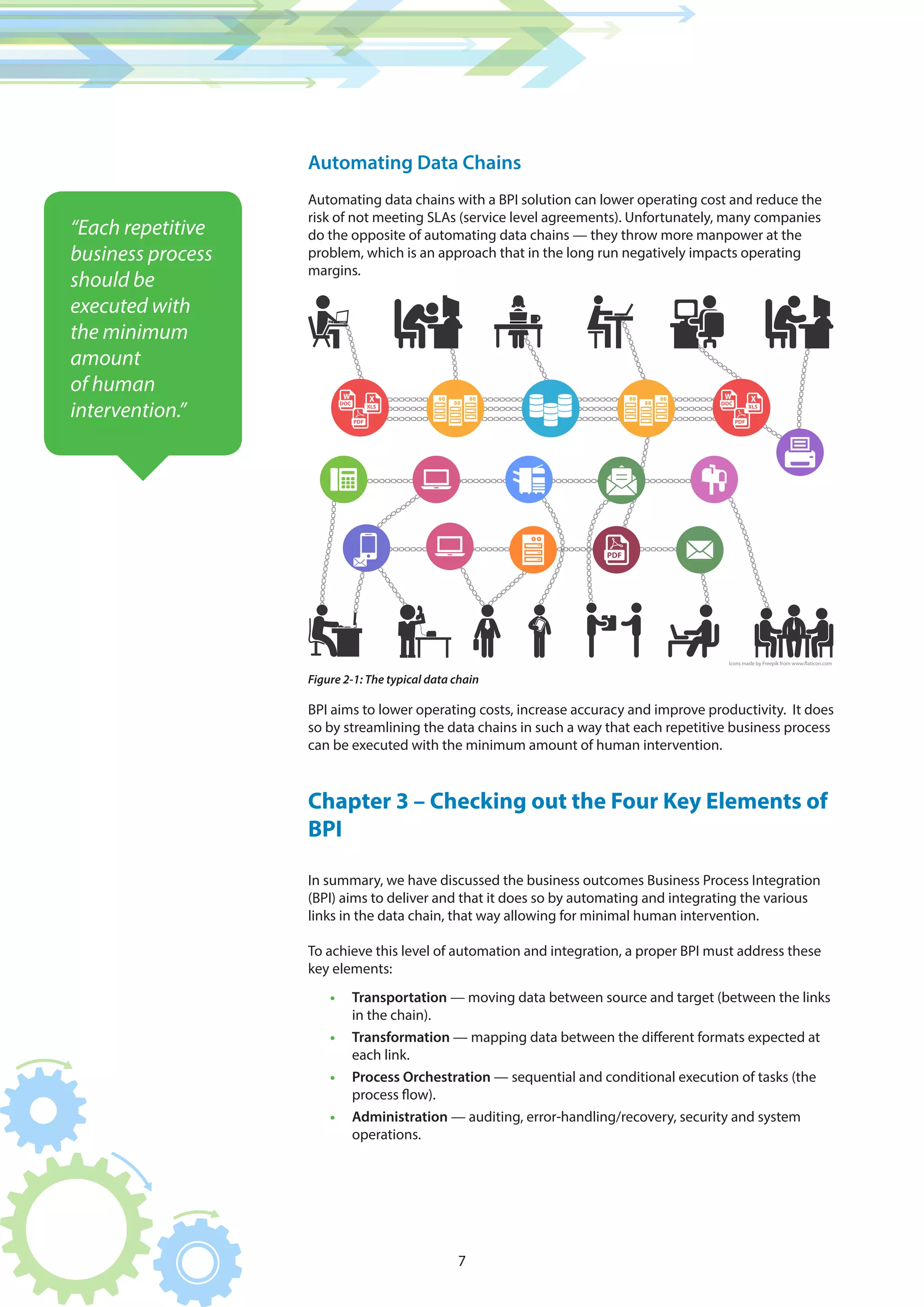 LANSA, Business Process Integration buyers guide | PDF