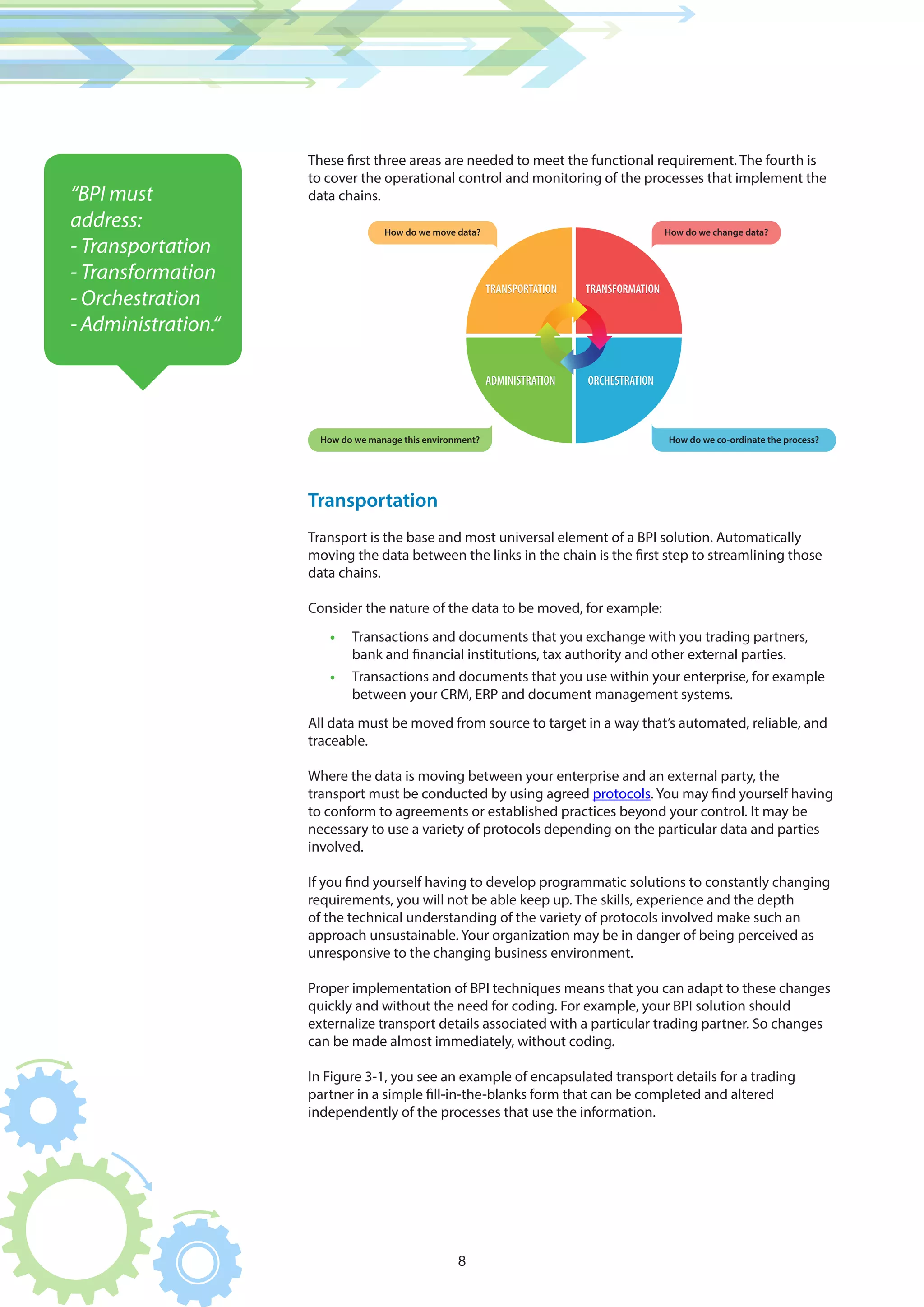 LANSA, Business Process Integration buyers guide | PDF