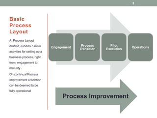 Business Process Layout | PPT