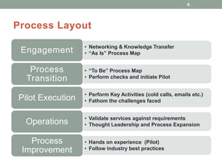 Business Process Layout | PPT