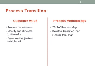 Business Process Layout | PPT
