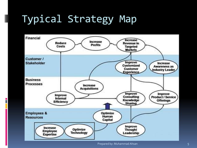 Business Process Management | PPSX | Business Operations | Business