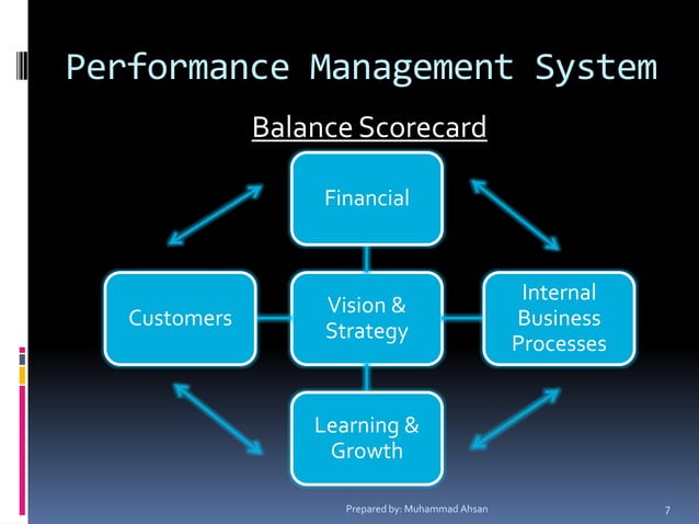 Business Process Management | PPSX | Business Operations | Business