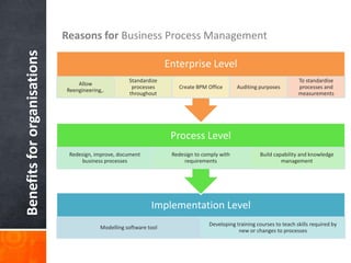 Business Process Management | PPTX